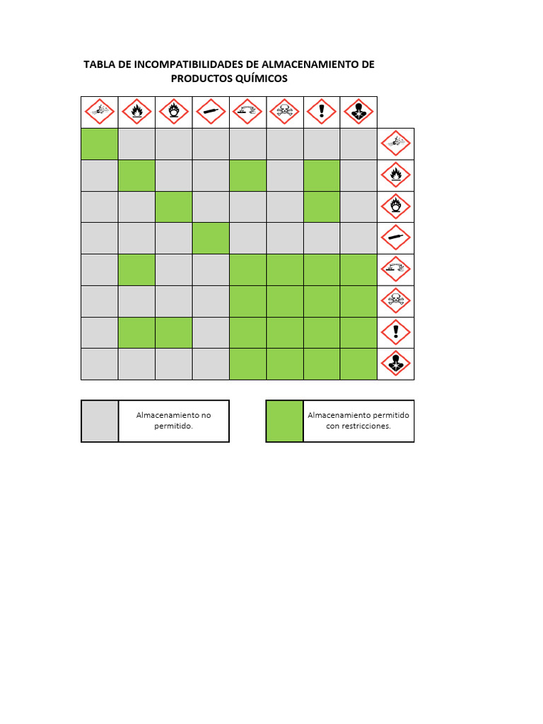 TABLA DE INCOMPATIBILIDADES (1) | PDF