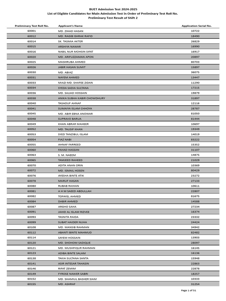 Prel Selected 2 | PDF | Bangladesh