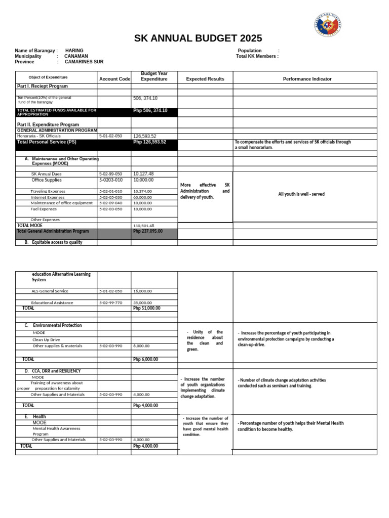 SK_Annual-Budget_2025 | PDF