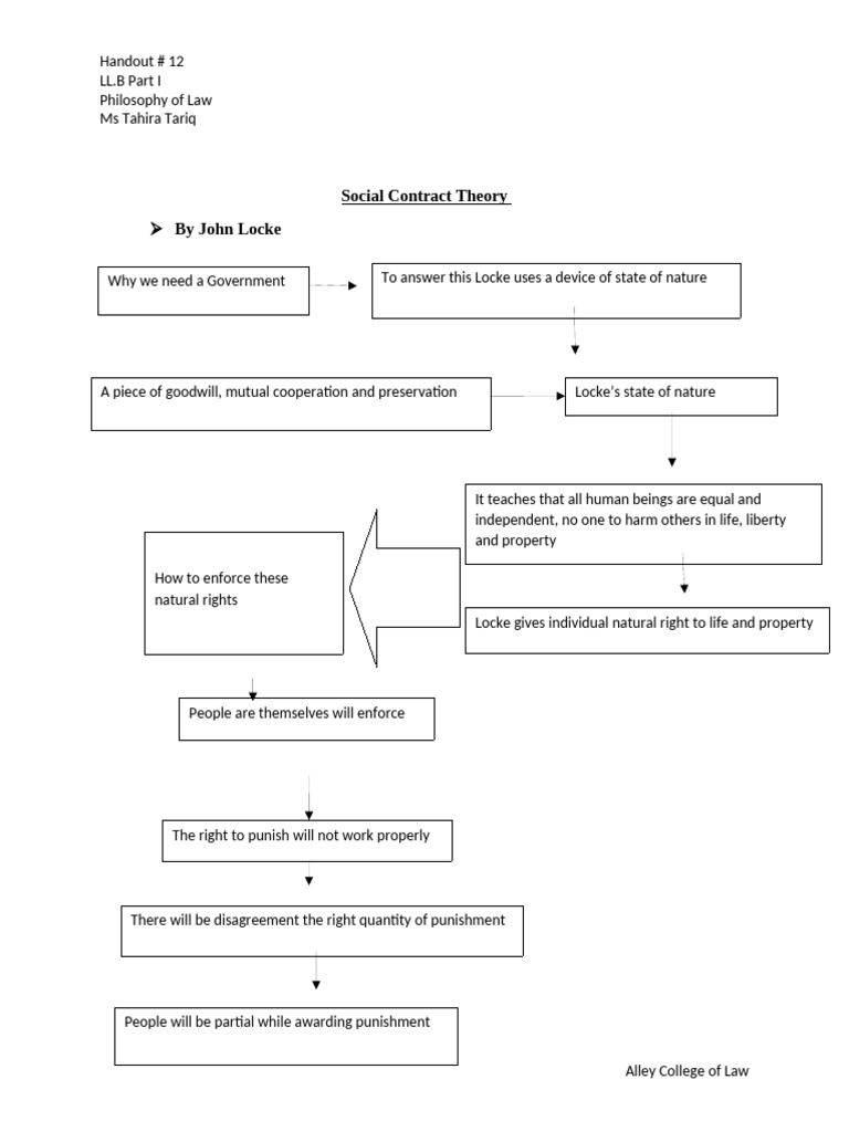 12.social Contract Theory by Locke & Rosseau | PDF | John Locke | Property