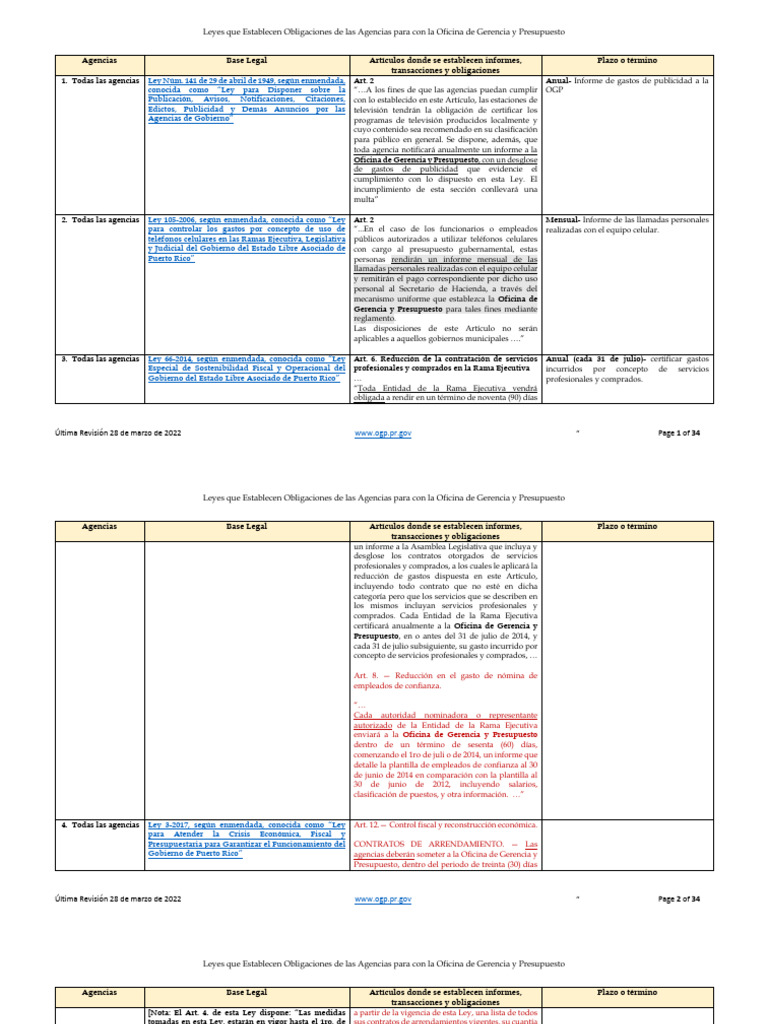 Agencias OGP | PDF | Presupuesto | Puerto Rico