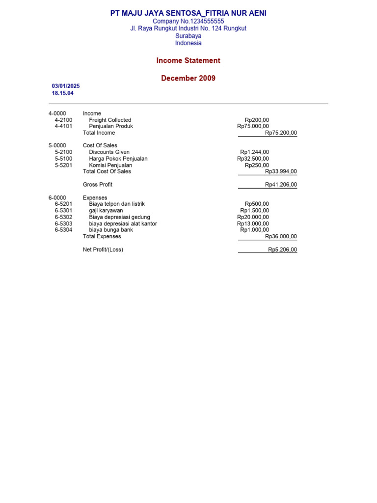 Maju Jaya Sentosa Income Statement 2009 | PDF