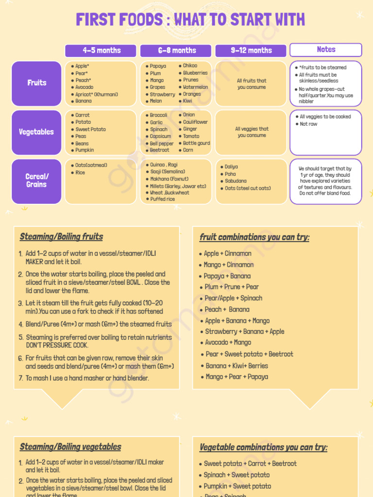 Handout Marked | PDF | Fruit | Vegetables