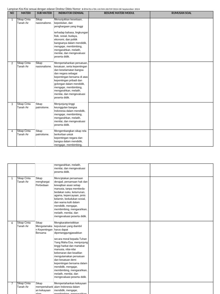 1. KISI-KISI MODUL PAI - SAMAPTA 1-20_Sesuai Edaran Diktis 2024 | PDF