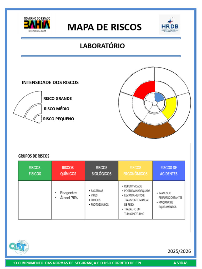 Mapas de Riscos LABORATÓRIO | PDF