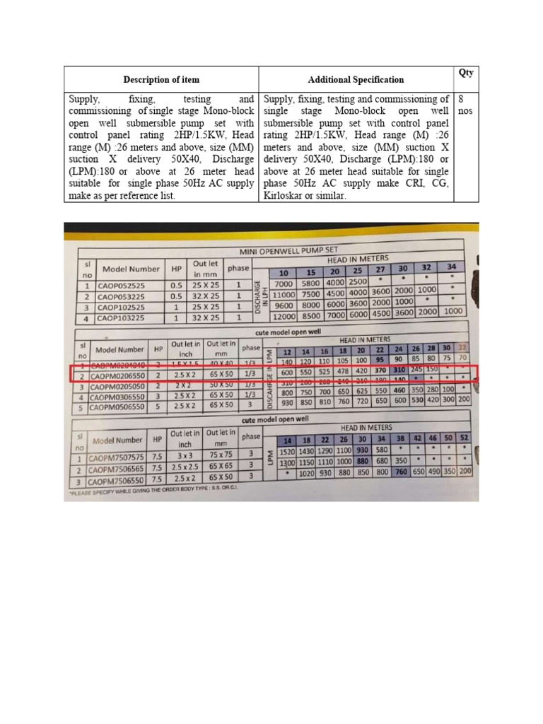 Pump Boq Railway Specification | PDF | Pump | Electric Motor