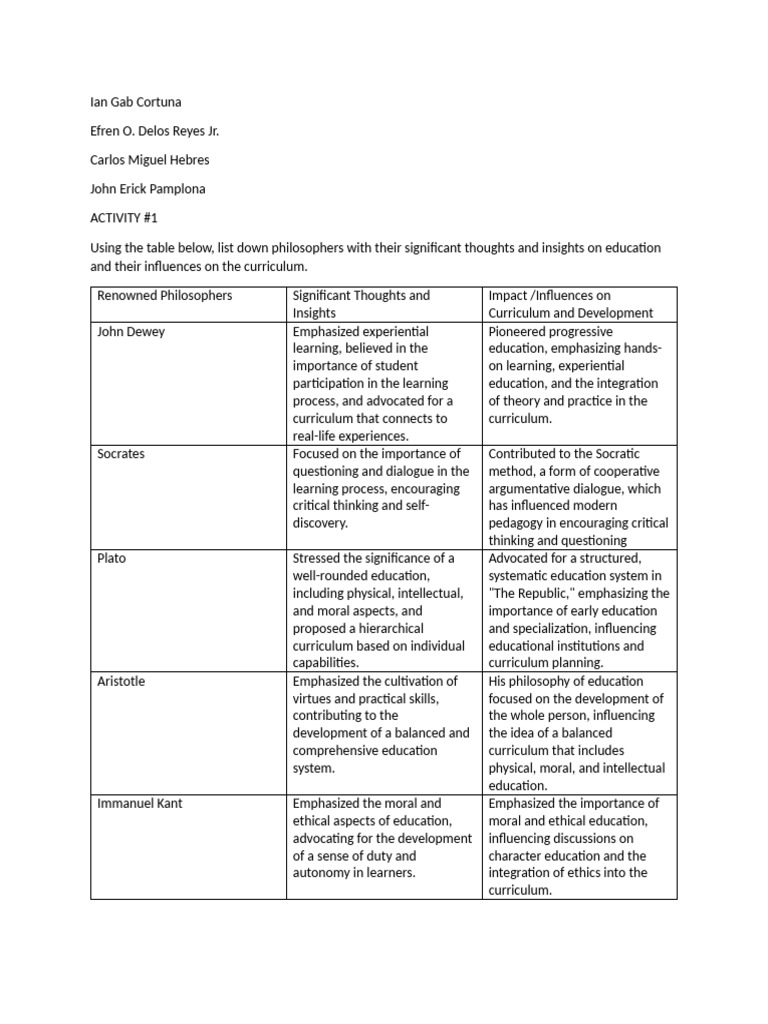 Cortuna Delos Reyes Hebres Pamplona 1 | PDF | Learning | Thought