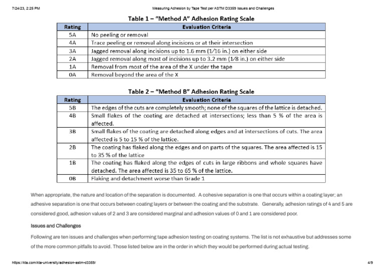 4 - PDFsam - Measuring Adhesion by Tape Test Per ASTM D3359 Issues and ...