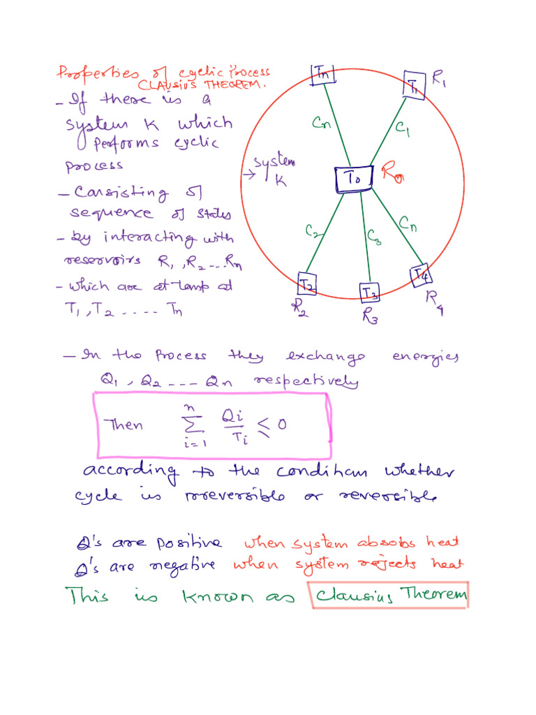 0.3 Properties of Cyclic Process - Clausius Theory | PDF | Heat | Entropy