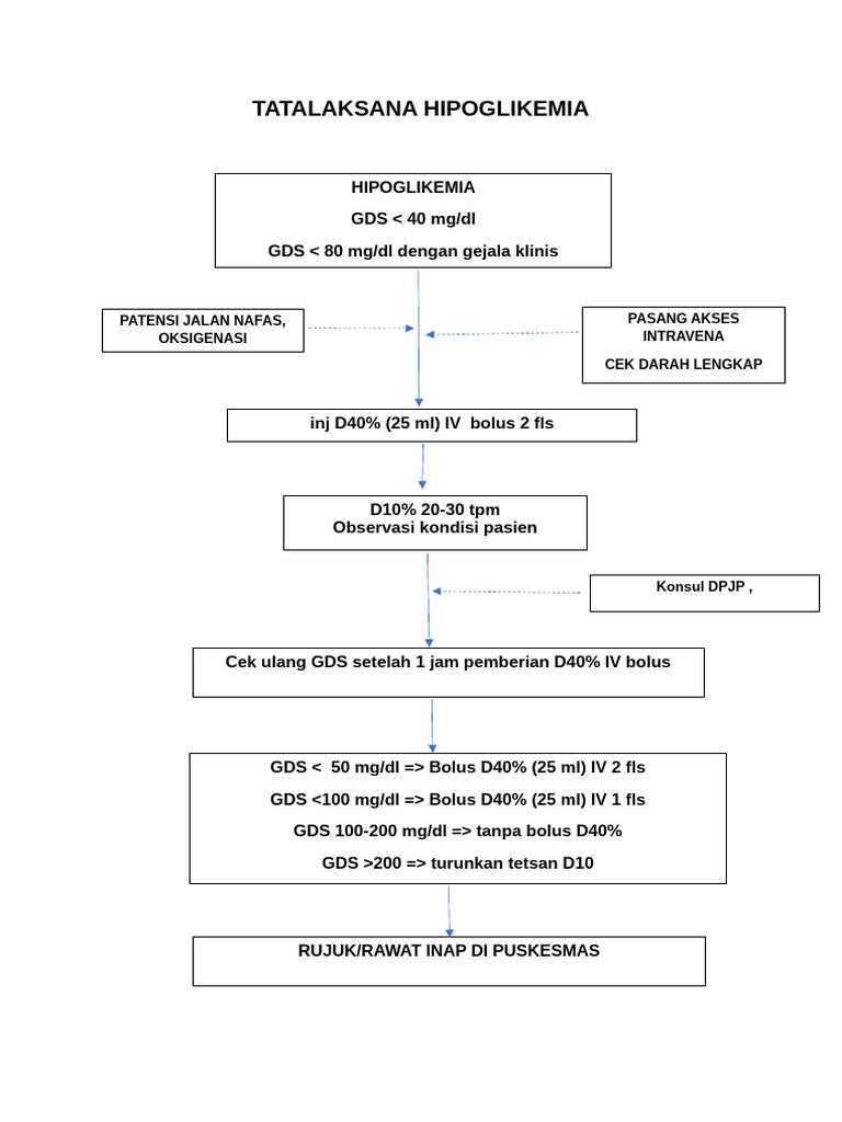Tatalaksana Hipoglikemia | PDF