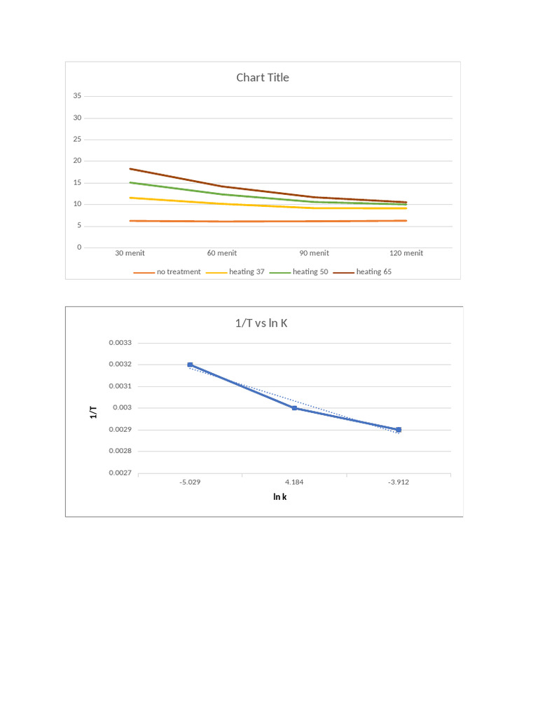 Temperature Effects on Reaction Rates | PDF