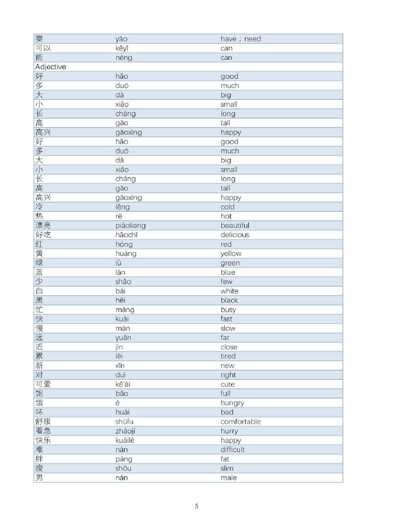YCT-3-Vocabulary-list-4 | PDF