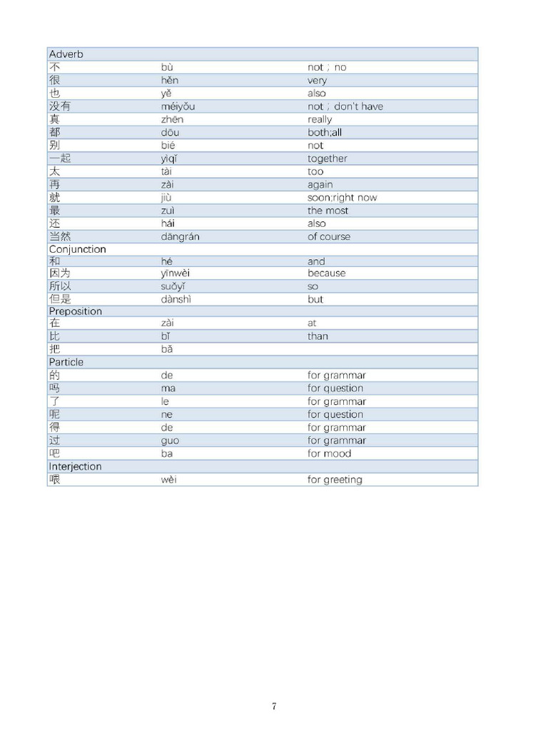 YCT 3 Vocabulary List 6 | PDF