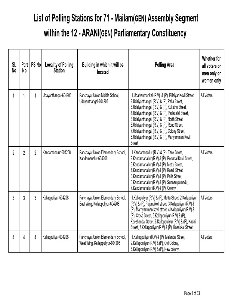 Polling Stations for Mailam Assembly | PDF | Government | Accountability
