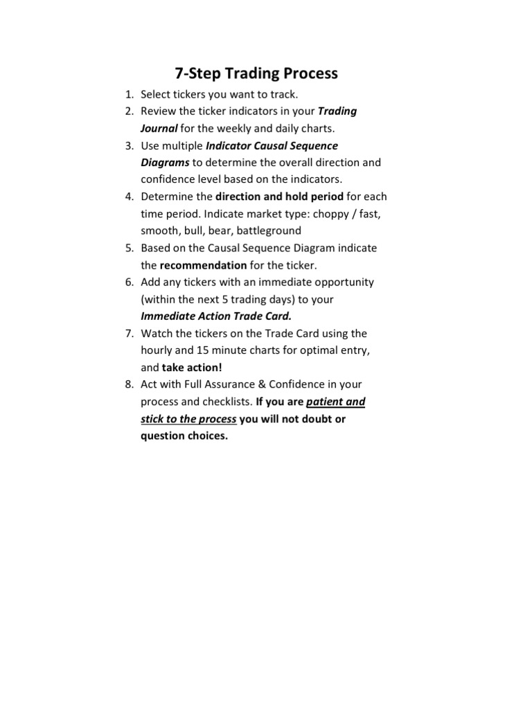 Trading Process | PDF | Market Trend | Financial Markets