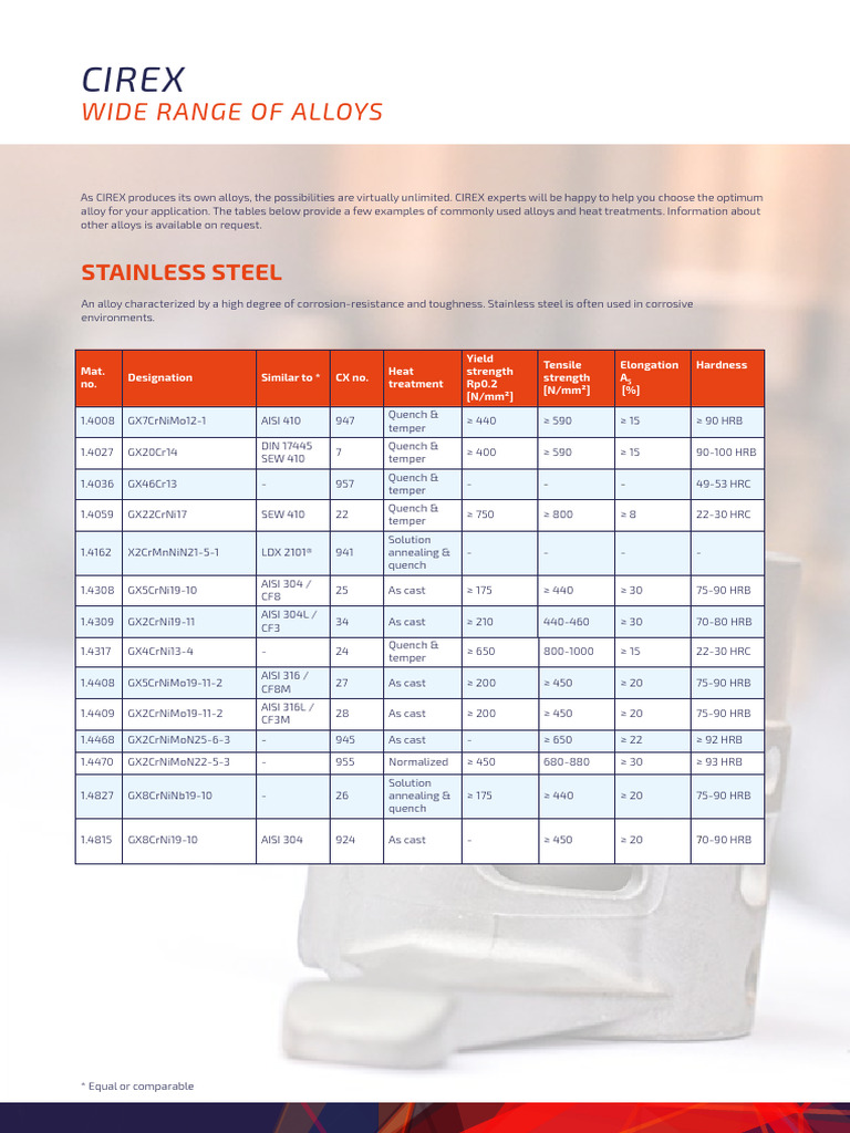 CIREX_materialen | PDF | Strength Of Materials | Alloy