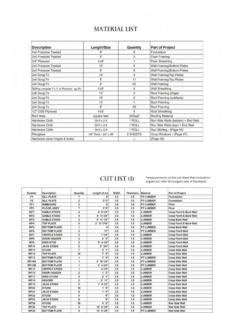 2 Material - Cut List | PDF