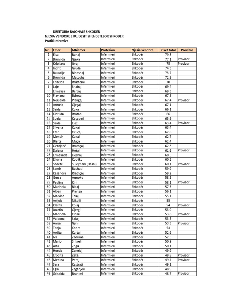 Shkoder Listepritje TSHM 20.12.2024 | PDF