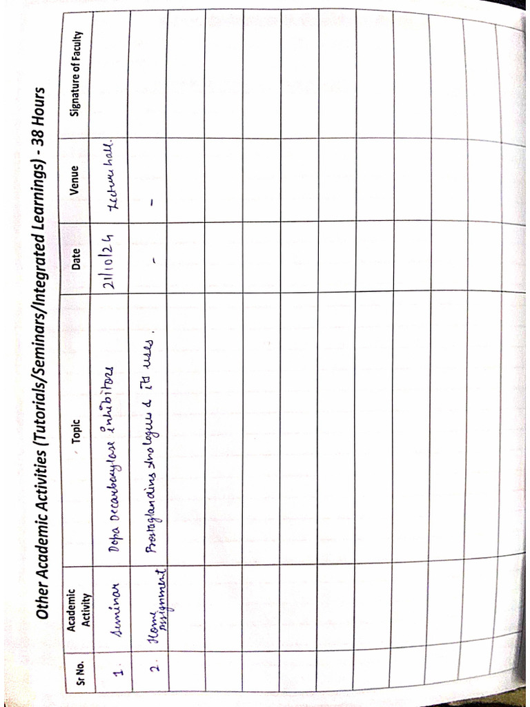 Pharma Logbook | PDF