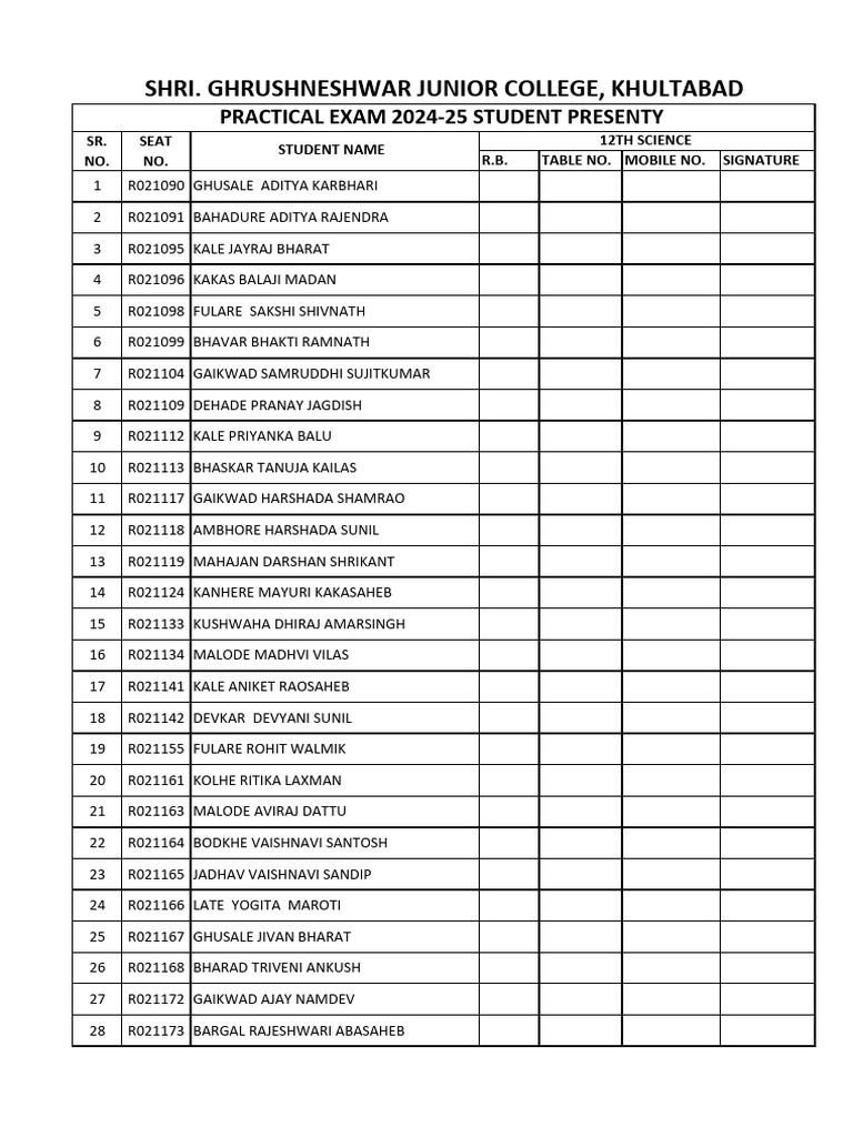 HSC Science Presenty Report | PDF