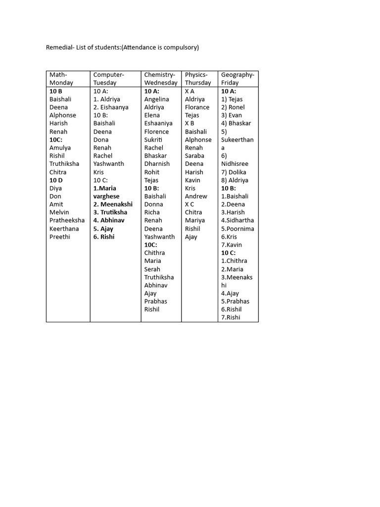 Remedial Class Attendance List | PDF