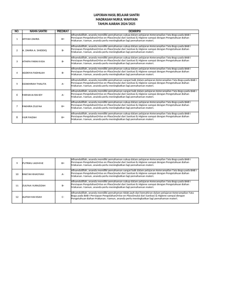 Laporan Hasil Belajar Tata Boga | PDF
