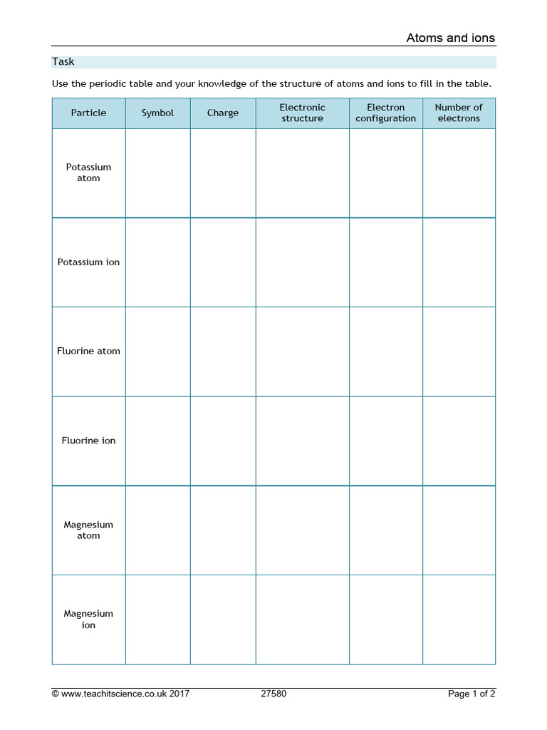 Understanding Atoms and Ions Worksheet | PDF