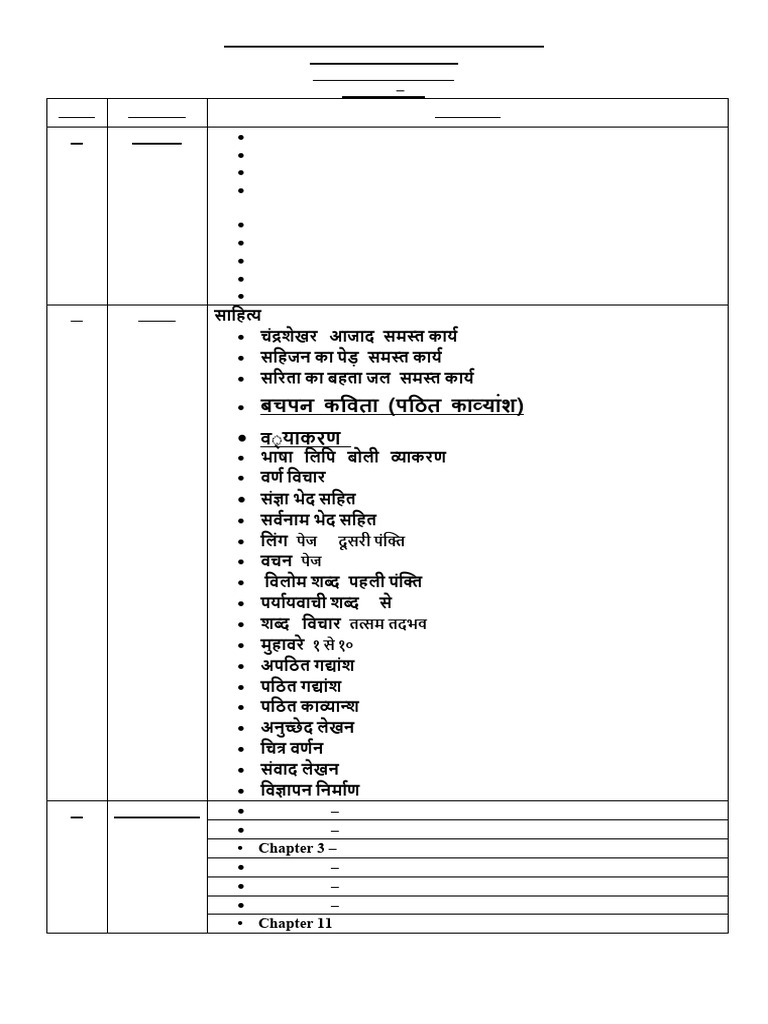 Amity Term 1 Syllabus | PDF