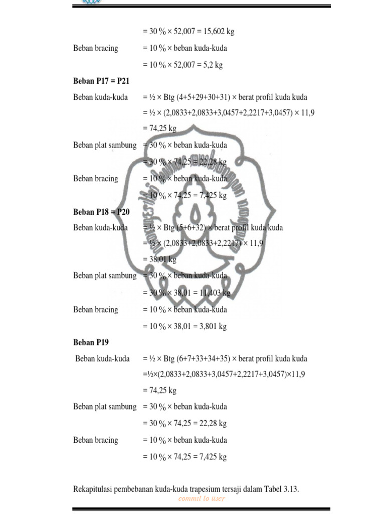 (123dok - Com) Perencanaan Struktur Dan Rencana Anggaran Biaya Rab ...