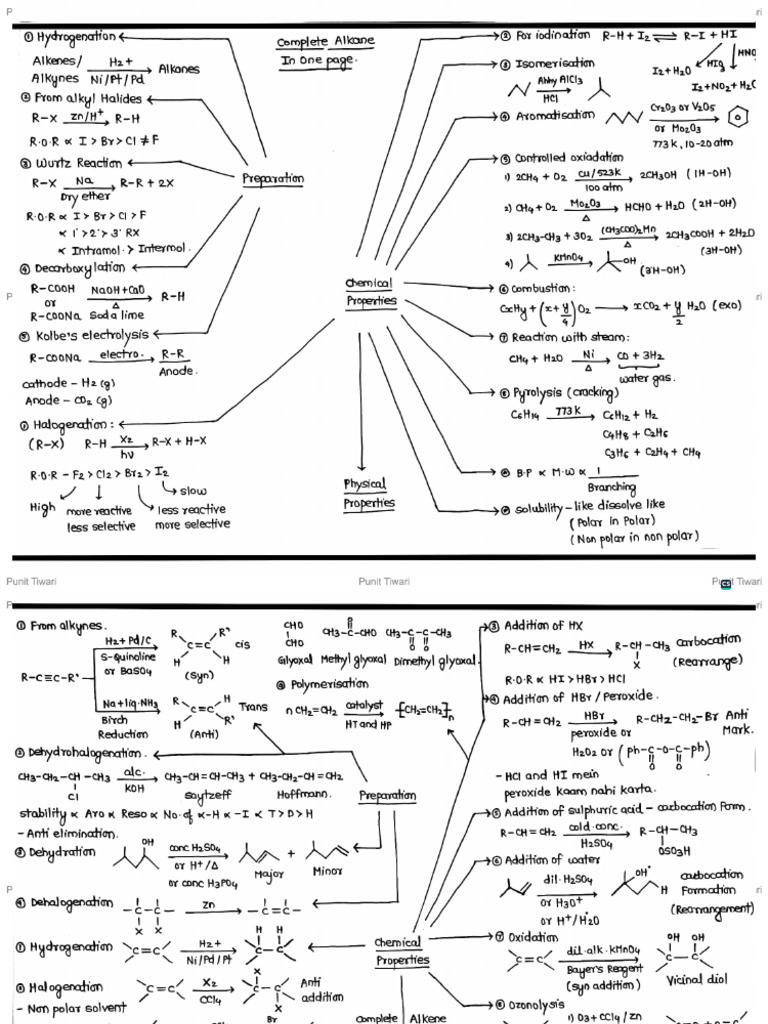 My ORGANIC Handwritten BEST Flow Chart | PDF