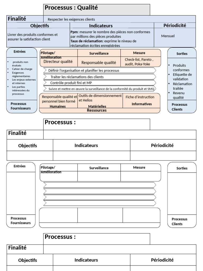 Fiche de Processus Qualite ISO CMB | PDF | Business