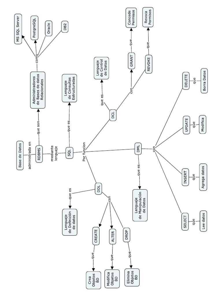 Mapa Conceptual | PDF