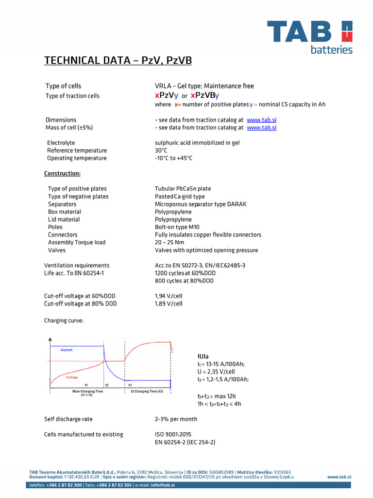 Technical Data For TAB PZV and PZVB | PDF