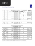 ASTM B23 Babbitt Alloys Overview | PDF | Creep (Deformation) | Fluid ...