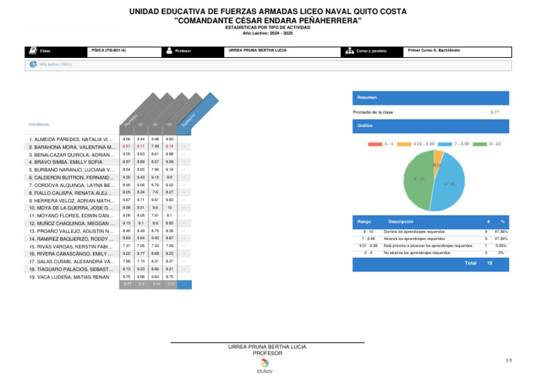 1ro A | PDF