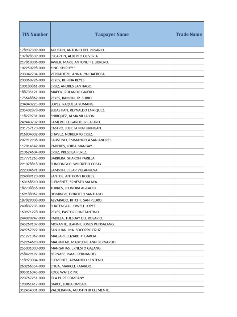 Inventory List 2021 - Plaridel & Hagonoy | PDF