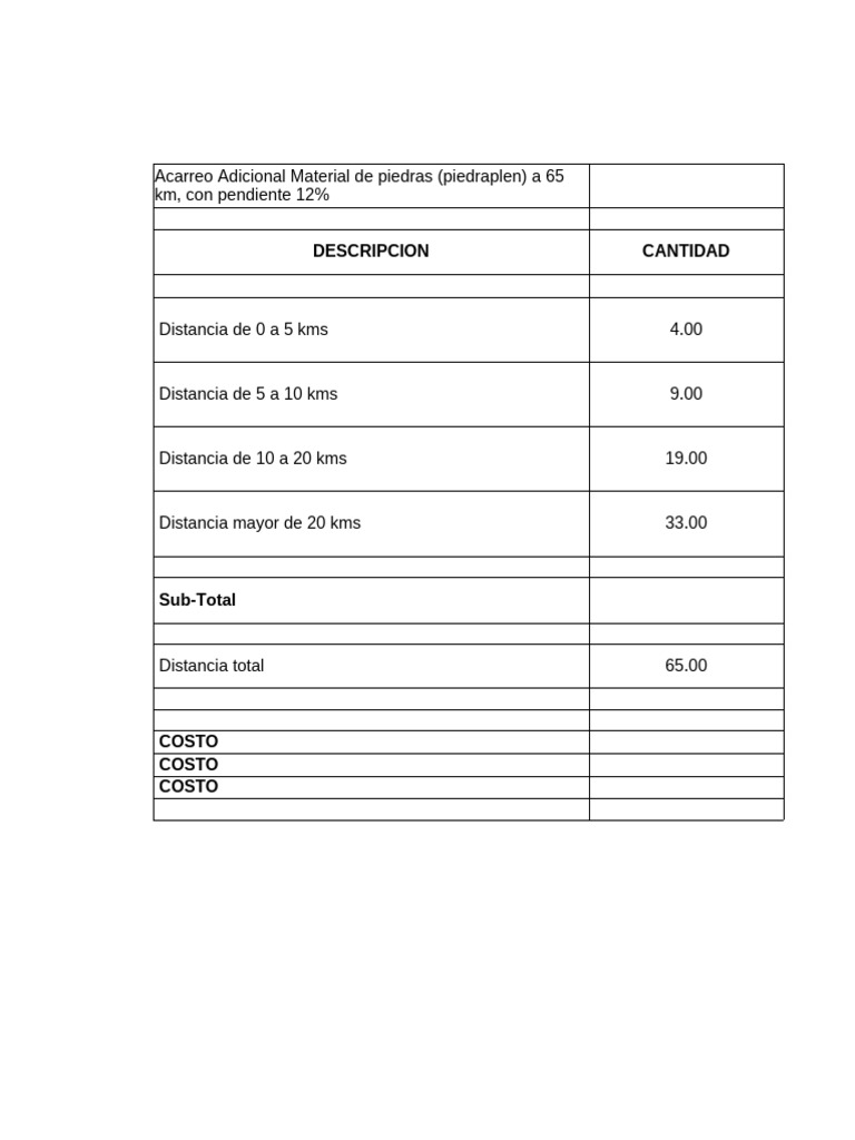 Analisis Acarreo Material A 65 Kms. | PDF