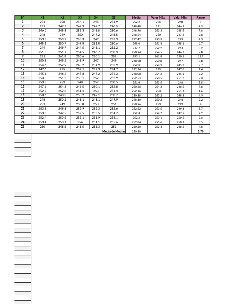 5d2 g18 Tpn5 Anexos 2024 | PDF | Estadísticas descriptivas