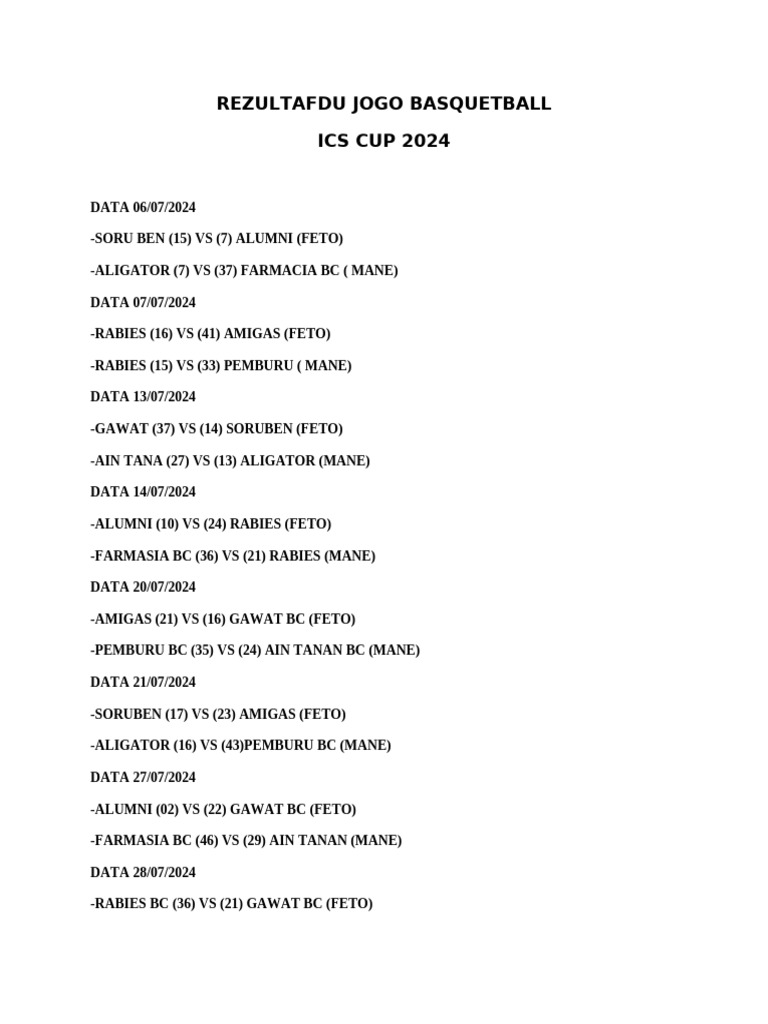 ICS Cup 2024 Basketball Results | PDF