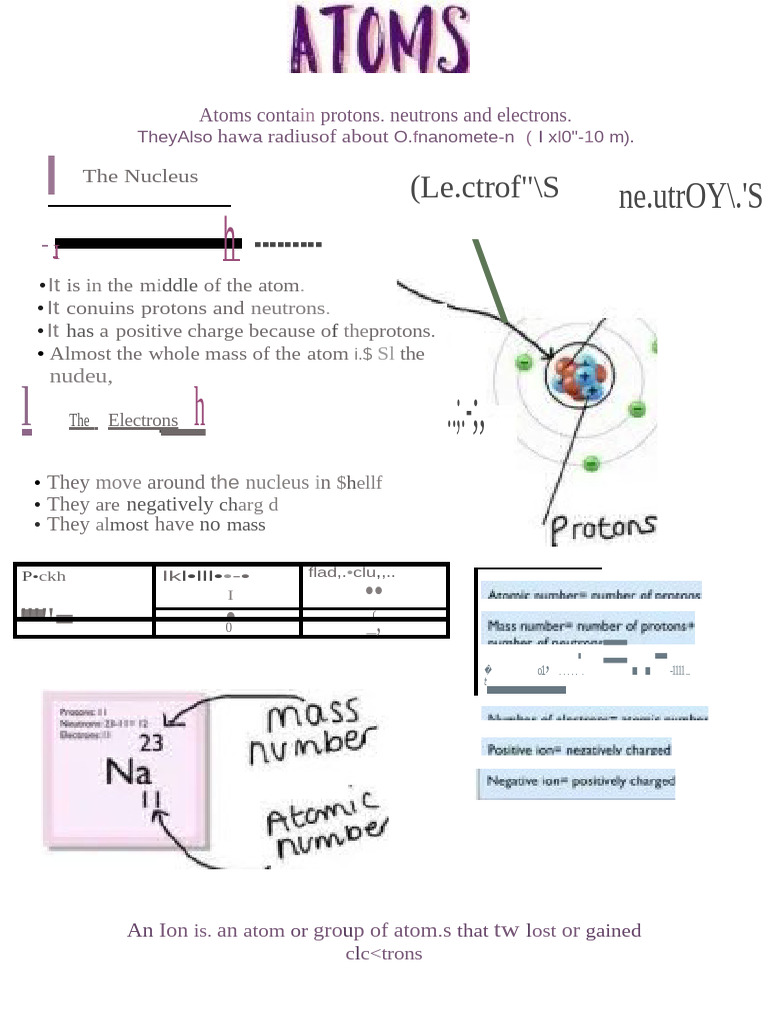 Overview of Atomic Structure | PDF