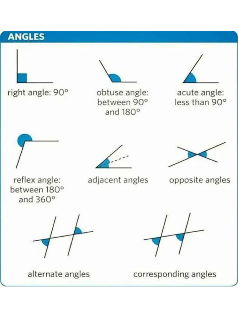 All About Angles | PDF