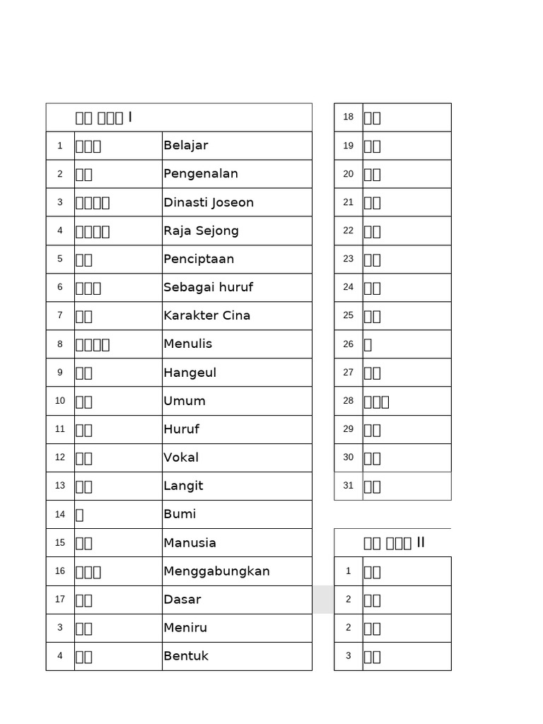 Judul Kosakata | PDF