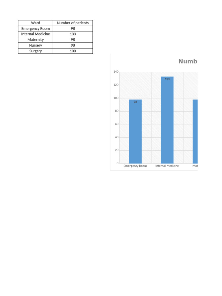 Descriptive chart | PDF