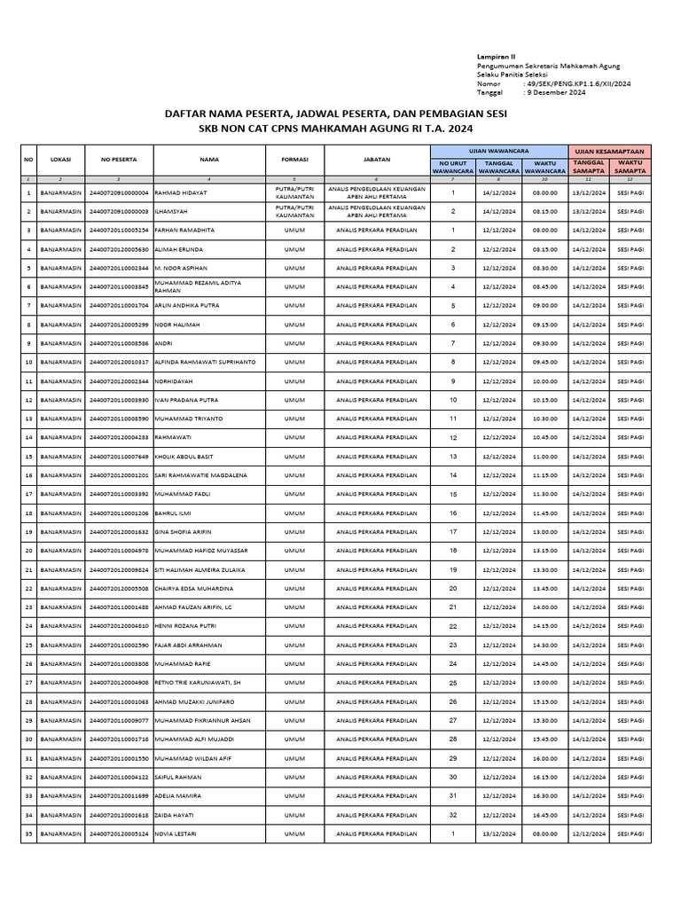 Lampiran II SKB Cpns Non Cat - Jadwal SKB Non Cat Cpns | PDF