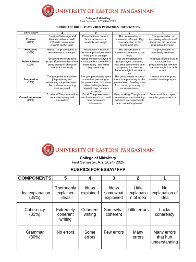 RUBRICS | PDF | Learning | Cognitive Science
