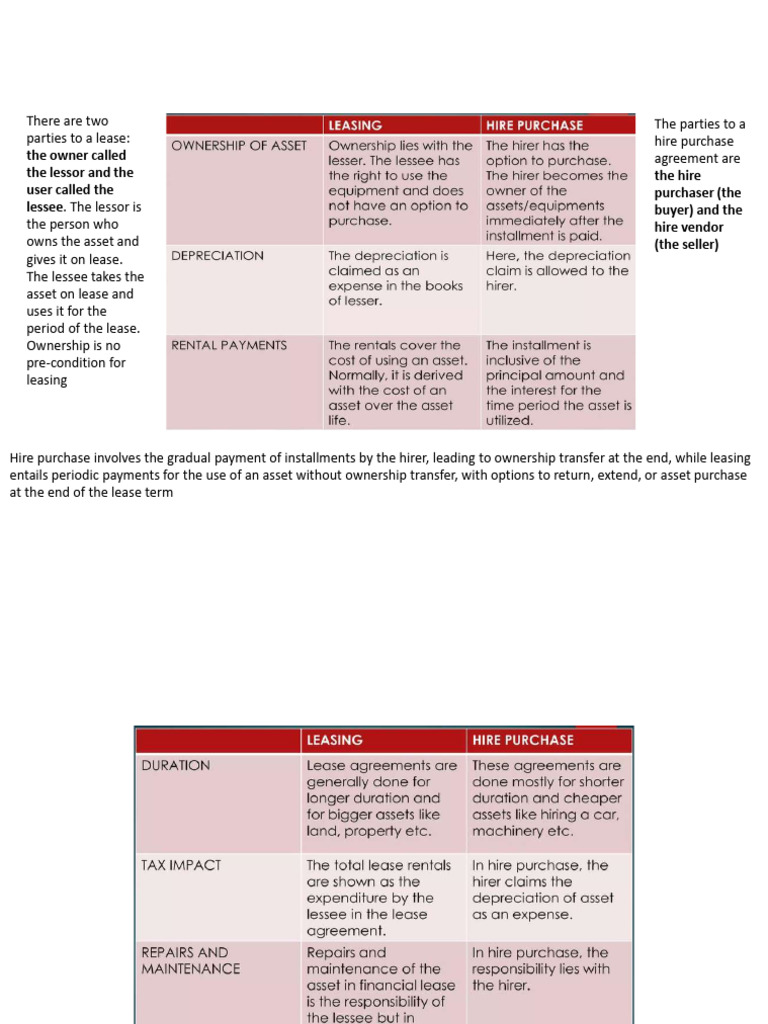 Leasing - Notes | PDF | Lease | Renting