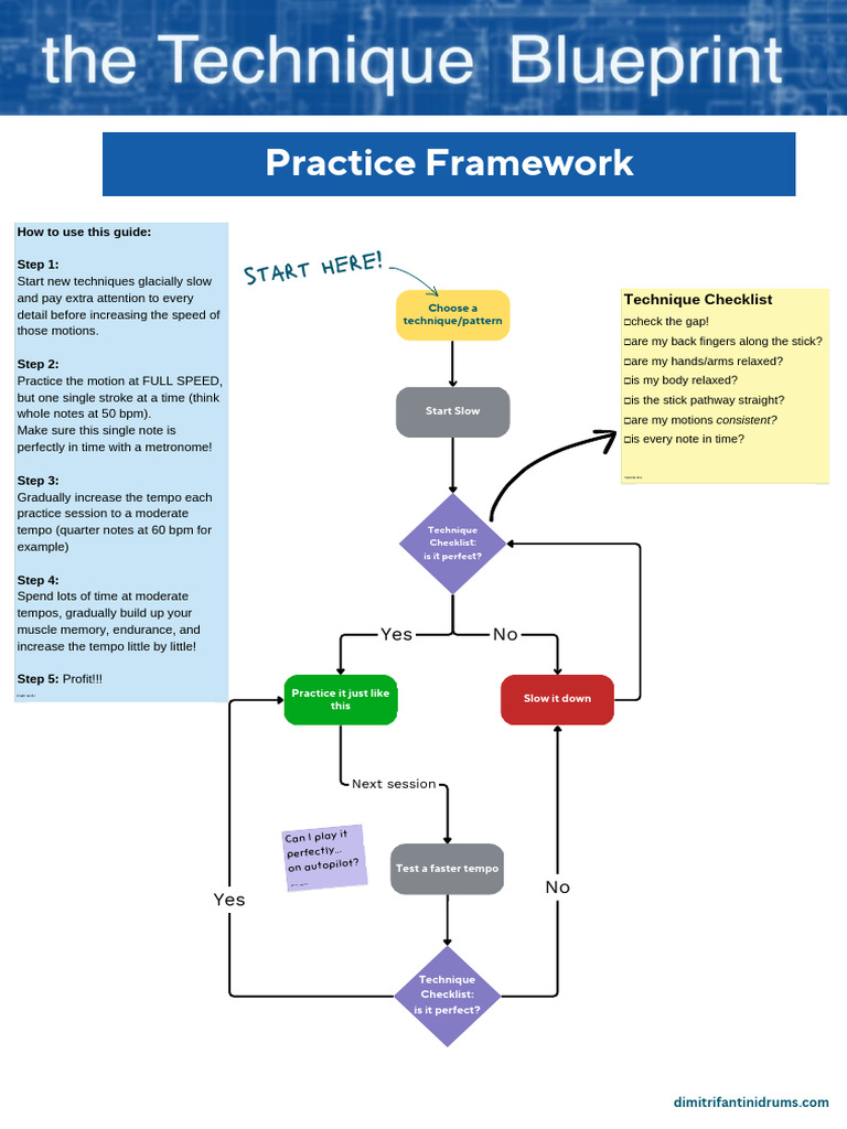 Practice Framework | PDF | Tempo | Music Theory