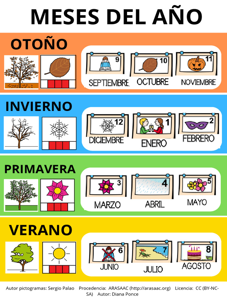 Poster Meses Año Estaciones | PDF