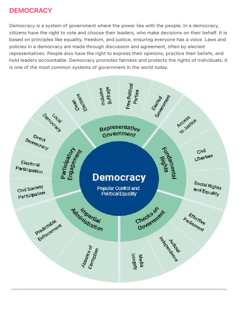 Understanding Democracy: Types & Principles | PDF | Democracy ...