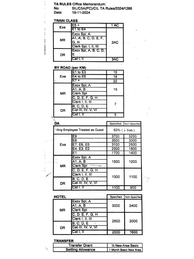 New TA Rule - 241206 - 170236 | PDF